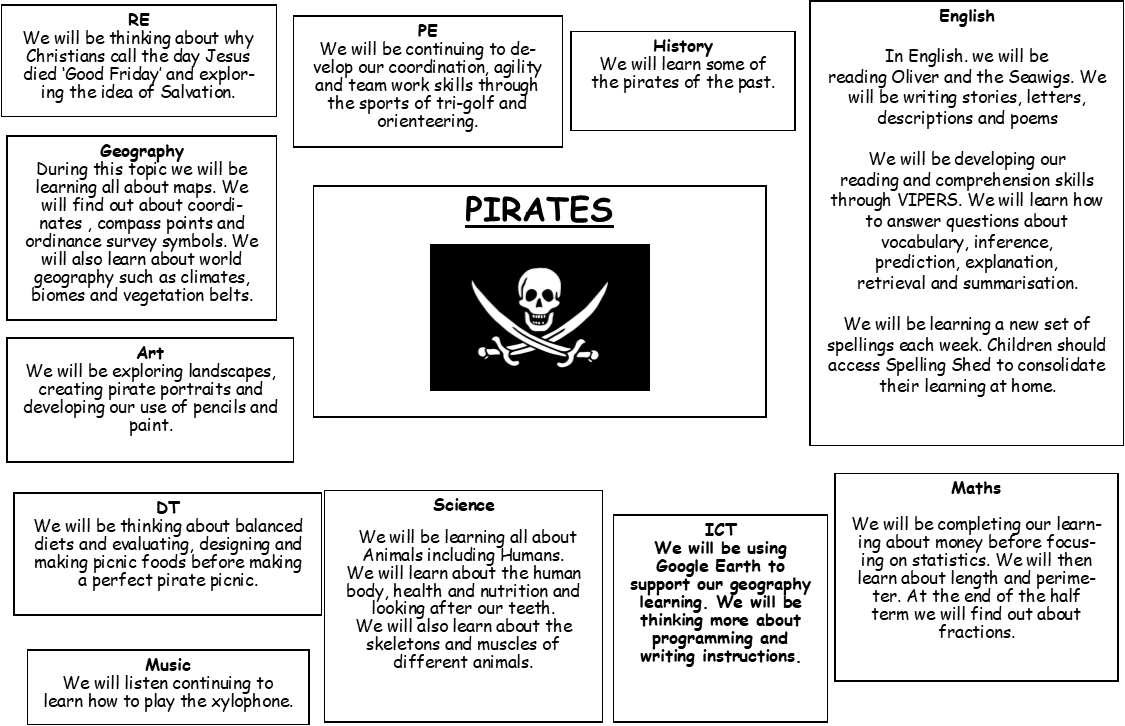 » Pirates Newsletter