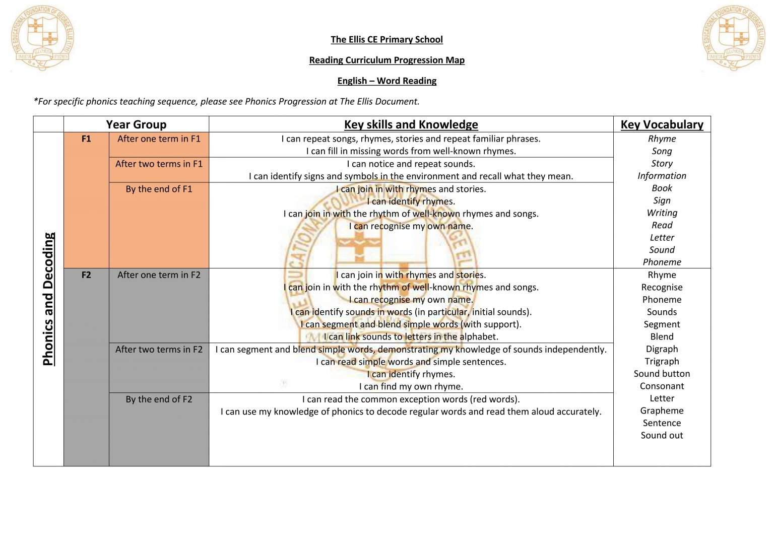 » English / Reading